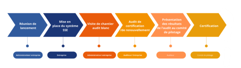 Référentiel MASE : Un Guide Complet pour les Entreprises I Aegide ...